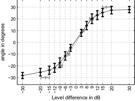 2 Wendts [3] Results To Crack Impulsive Signals With Level Download Scientific Diagram