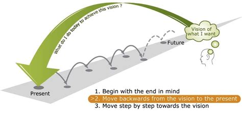 Difference Between Forward And Backward Reasoning In Ai