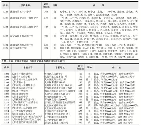 关于中考指标到校，到底咋指标，到底咋到校？！（内附各学校指标到校名额分配表）高中初中生初三