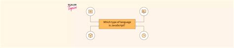 Which Type Of Language Is JavaScript Scaler Topics