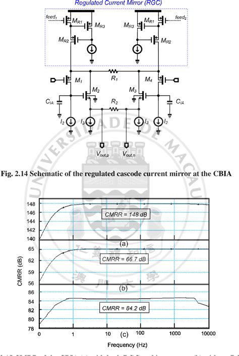 Figure 21 From Biopotential Readout Front End Circuits Using Frequency Translation Filtering