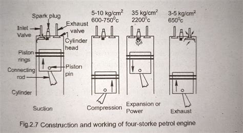 How Does Petrol Engine Works