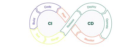 ci cd and iac atrete it consultants
