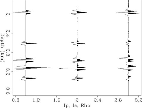 Elastic Parameter Estimation