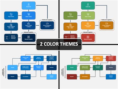 Warehouse Flow Chart PowerPoint And Google Slides Template PPT Slides