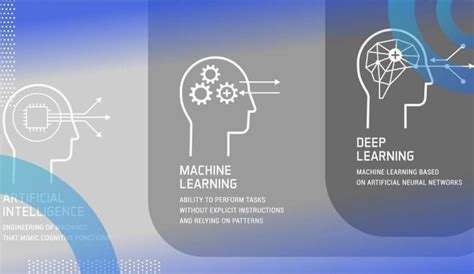 Beyond The Buzzwords Of Ai…