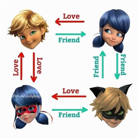 What Is The Love Square In Miraculous Ladybug Free Printable Templates