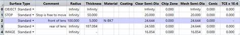 Plotting Ray Coordinates As Function Of The Object Field Zemax Community
