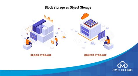 Object Storage là gì Lợi ích khi sử dụng Object Storage