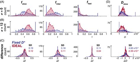 Image Downsampling Expedited Adaptive Least‐squares Ideal Fitting Improves Intravoxel