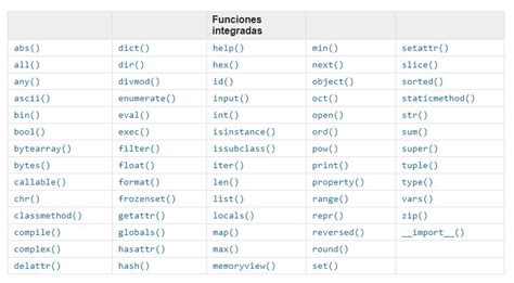 APRENDER A PROGRAMAR CON PYTHON FUNCIONES Exec Hash Y Zip