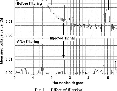 Figure 1 From Development Of Islanding Preventive Device Using Inter