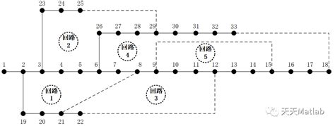 【配电网重构】基于粒子群算法的配电网重构问题研究附matlab代码 阿里云开发者社区