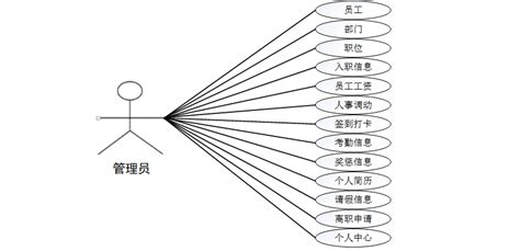 计算机毕设springboot企业人员考勤与管理系统 基于spring Boot的企业员工考勤与绩效管理系统开发 Spring Boot架构下