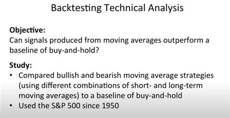 Backtesting Techical Analysis Trading Journal