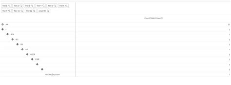 remove empty rows from pivot table qlik community 2057450