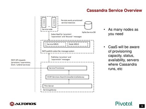 Building Cassandra As A Service With Cloud Foundry Altoros