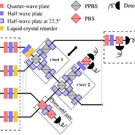 schematic of optical circuit designed to implement each canonical case download scientific
