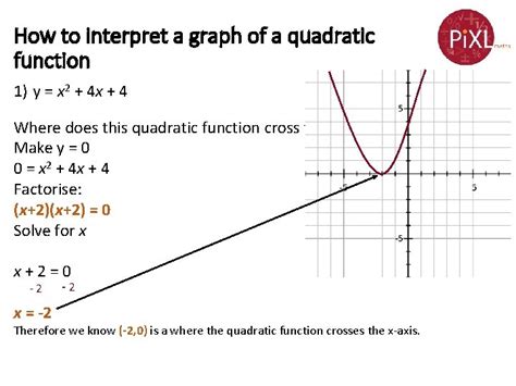 Grade C Graphs Of Quadratic Functions Recognise Sketch