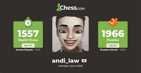 Depin Sugianto Andi Law Chess Profile Chess Com