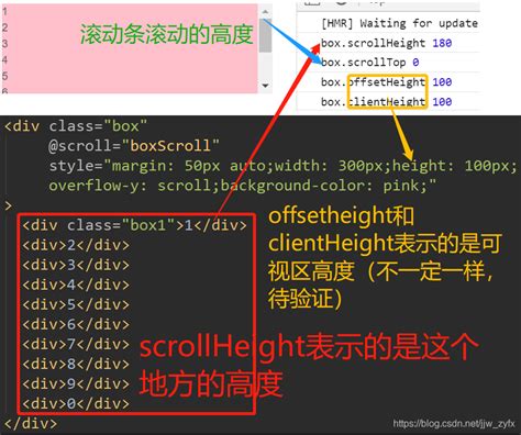 前端中的scrollheight 、scrolltop、clientheight等意思 Csdn博客