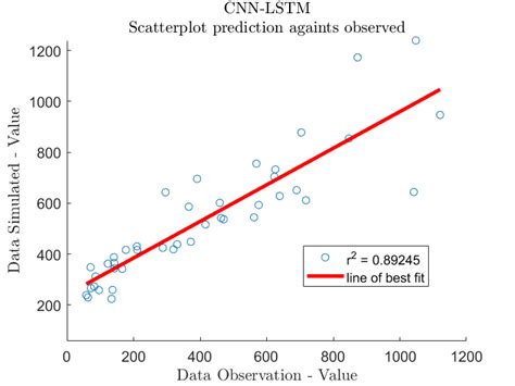 基于cnn Lstm Adaboost的数据多变量回归预测多输入单输出matlab代码 Csdn博客