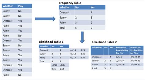Python Code For Naive Bayes Algorithm Tpoint Tech