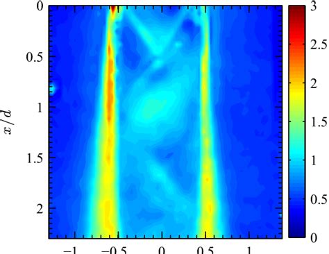Estimated Piv Correlation Error In Velocity Magnitude Contour Is Of
