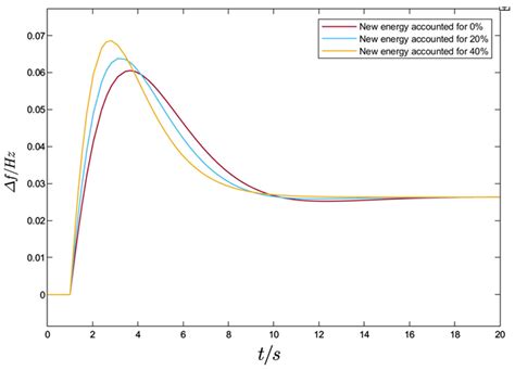 Fast Frequency Response Control Method For Electrode Boilers Supporting New Energy Accommodation