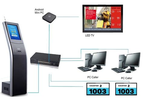 Hospital Clinic Queuing Management System With Virtual Calling Terminal