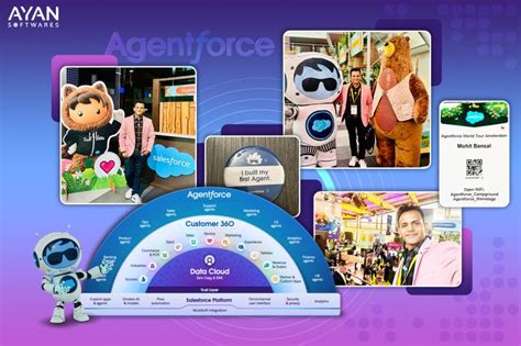 Ayan Softwares On Linkedin Salesforce Agentforceworldtour Ai
