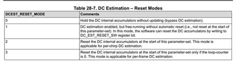 awr2944 hwa2 0 dc estimation（or interference statistic ）reset mode 传感器论坛 传感器 e2e™ 设计支持