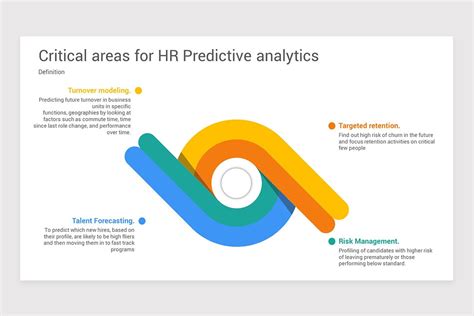 Hr Analytics Powerpoint Ppt Template Nulivo Market