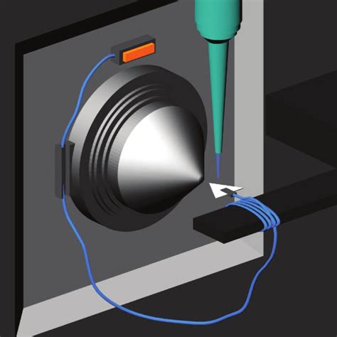 Illustration Of Ionization Source For Paper Spray Download Scientific