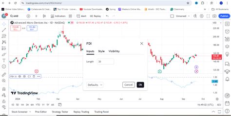 Fractal Dimension Index Fdi Strategy Rules Settings Returns