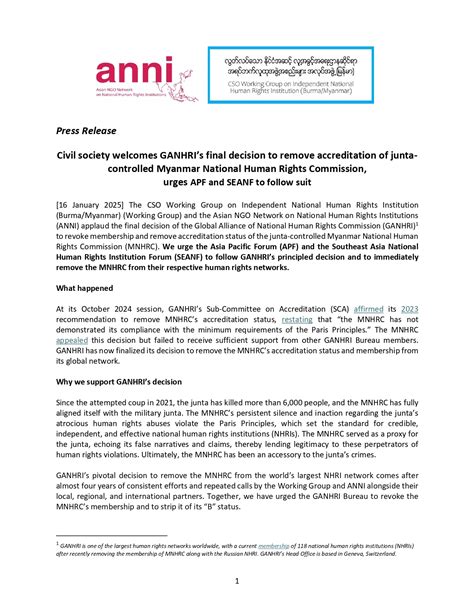 The Working Cso Working Group On Nhri Burma Myanmar