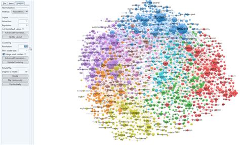vosviewer putting research into context · research software community