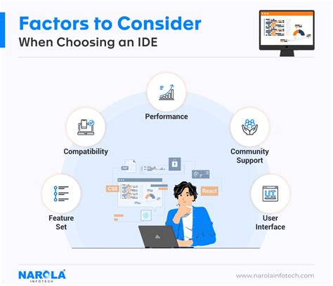 10 Best Ide For Reactjs Development In 2023 By Narola Infotech Llp