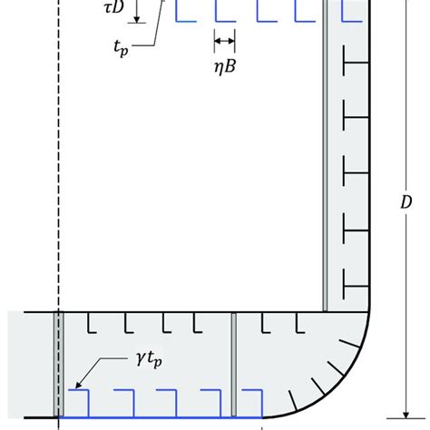 Schematic Of Midship Structural Cross Section Geometry Members Download Scientific Diagram