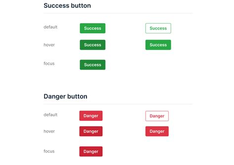 A Quick Guide To UI Patterns For Form Controls Sirrona Web Design