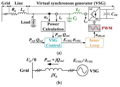 Mathematics Free Full Text An Adaptive Inertia And Damping Control