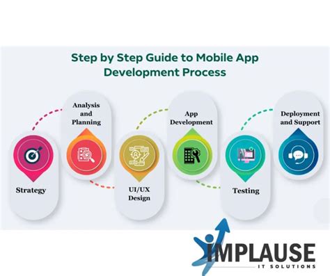 Future Proofing Success Crafting A Robust Mobile App Development Strategy