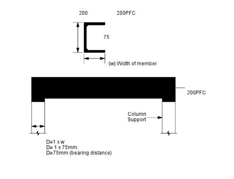 Part 63 Structural Steel Members Ncc