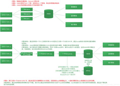 架构优化：如何解决flinkjob无限增长的问题flink 不配置hadoop会导致线程无限增长 Csdn博客