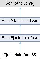 Arma Reforger Script API EjectorInterfaceS Interface Reference