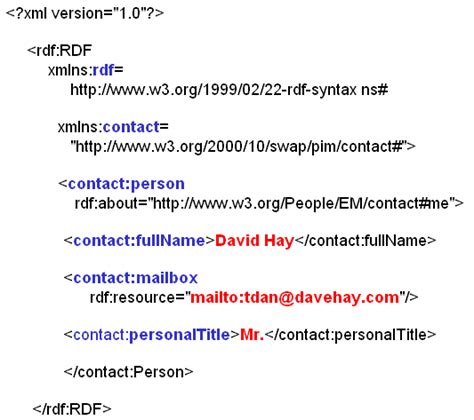 Data Modeling Rdf And Owl Part One An Introduction To Ontologies