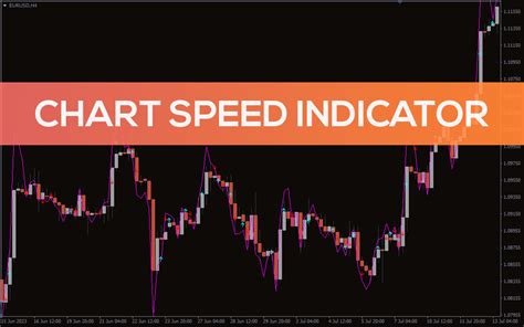 Chart Speed Indicator For MT Download FREE IndicatorsPot