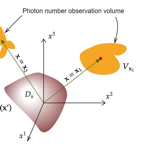 The Quantum Source System Qss A Momentum Space B Space Time