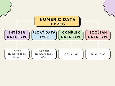 The Ultimate Guide To Python Data Types Part 1 Emitechlogic