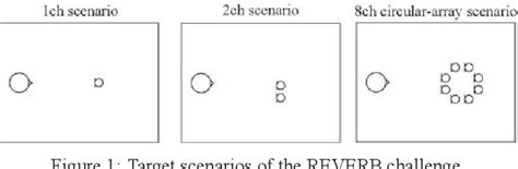 Figure 1 From The Reverb Challenge A Common Evaluation Framework For Dereverberation And